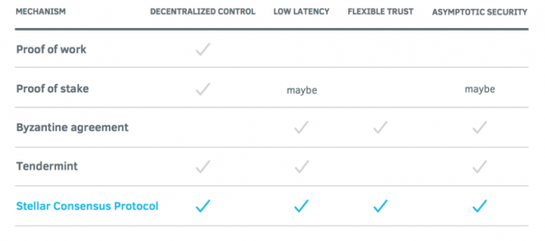 Stellar - How Stellar Works Explained with Resources • NoviceDock
